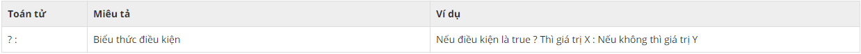 Toán tử trong PHP - Lib24.Vn
