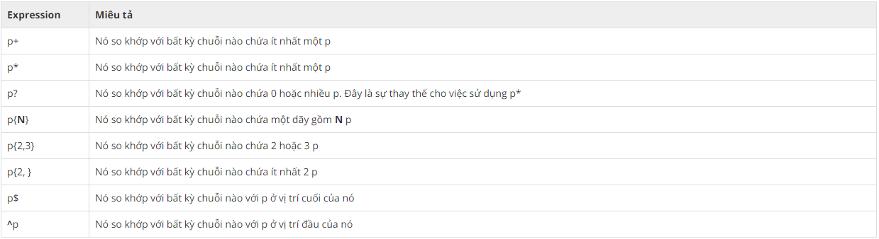 Regular Expression trong PHP - Lib24.Vn