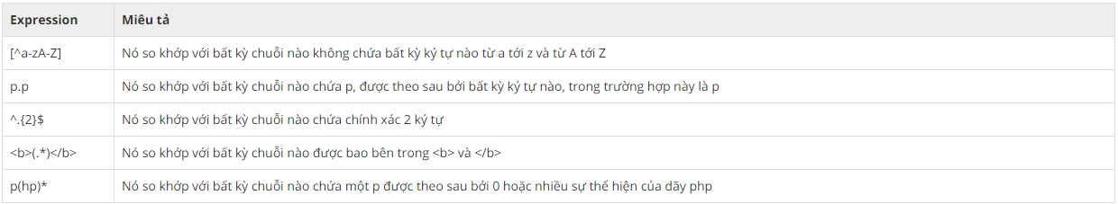 Regular Expression trong PHP - Lib24.Vn