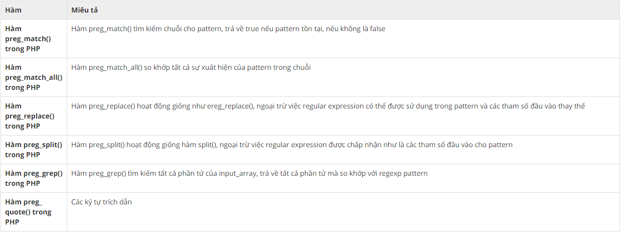 Regular Expression trong PHP - Lib24.Vn