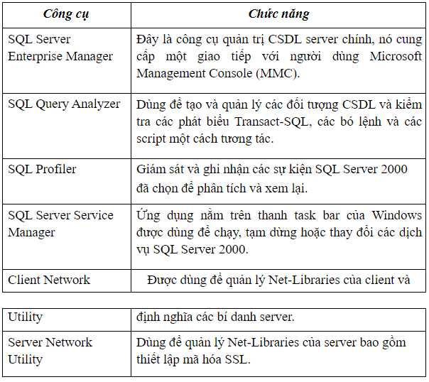 1. Tổng quan về Hệ quản trị SQL Server - Lib24.Vn