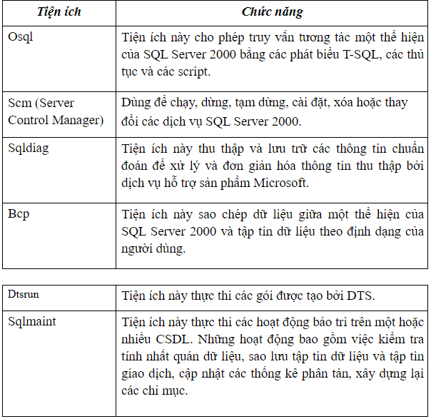 1. Tổng quan về Hệ quản trị SQL Server - Lib24.Vn