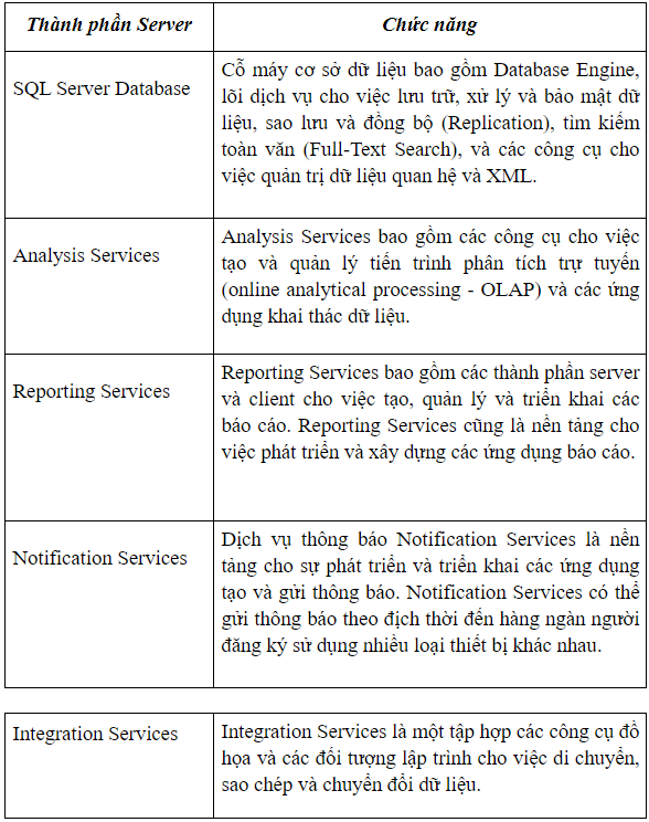 1. Tổng quan về Hệ quản trị SQL Server - Lib24.Vn