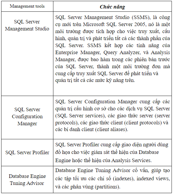 1. Tổng quan về Hệ quản trị SQL Server - Lib24.Vn